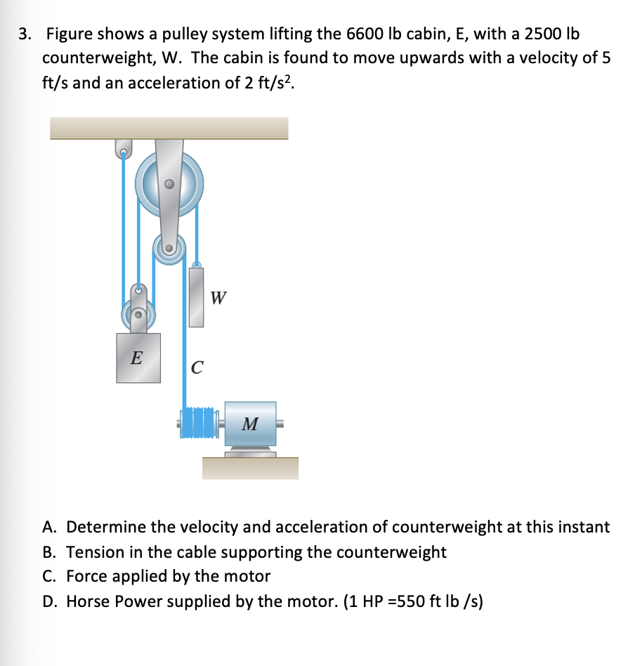 Solved Figure shows a pulley system lifting the 6600lb | Chegg.com