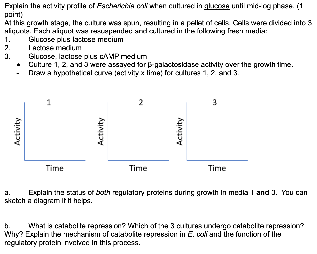 Solved Explain the activity profile of Escherichia coli when | Chegg.com