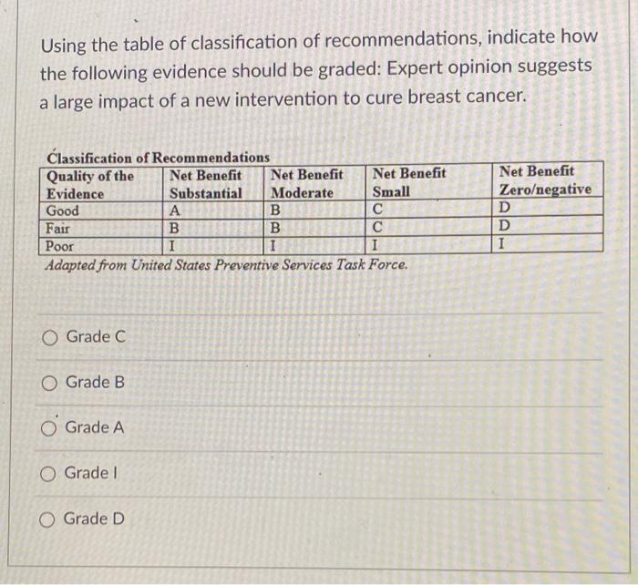 Solved Using the table of classification of recommendations, | Chegg.com