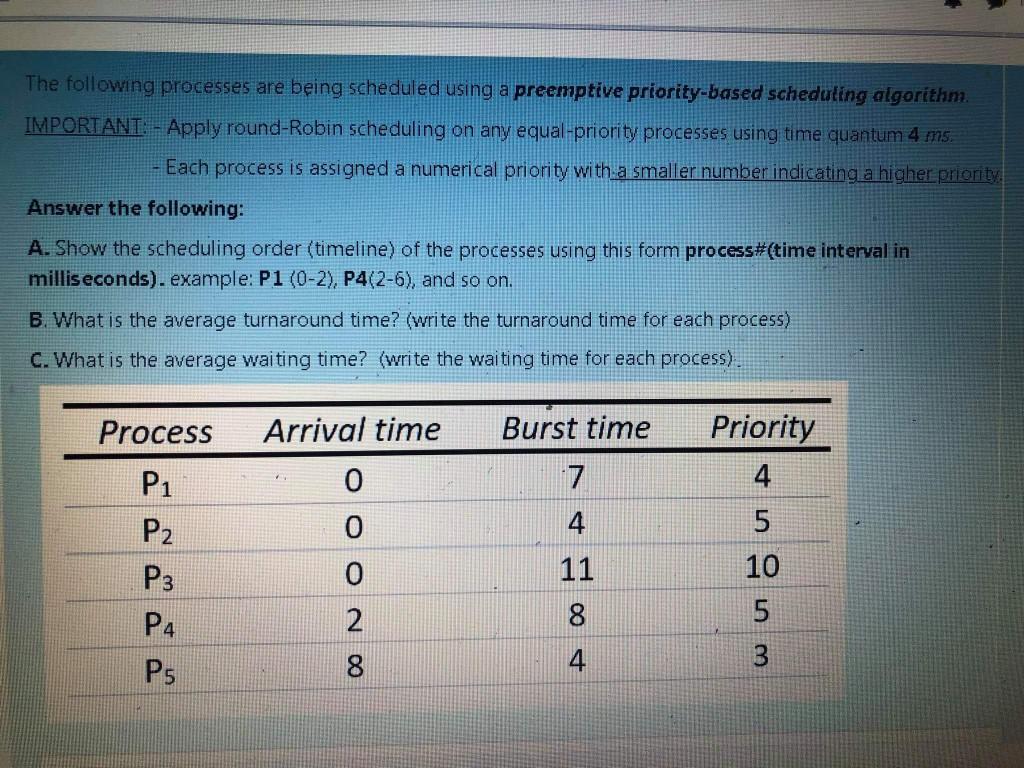 Solved The following processes are being scheduled using a | Chegg.com