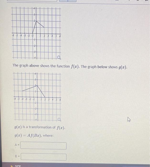 Solved The graph above shows the function f(x). The graph | Chegg.com