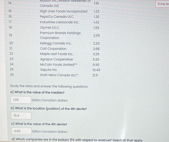 Solved In 2017, "Food in Canada" (by Dun \& Bradstreet), | Chegg.com