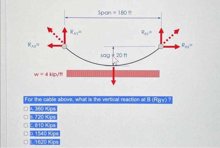 Solved RAX w = 4 kip/ft RAY Span = 180 ft sag 20 ft RBY= For | Chegg.com