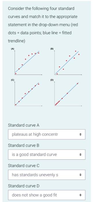 Solved Consider the following four standard curves and match | Chegg.com