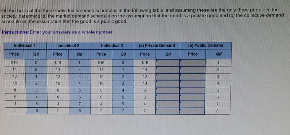 Solved On the basis of the three individual demand schedules | Chegg.com