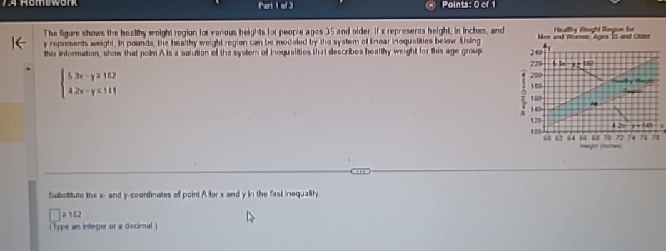 Solved The figure thows the heallhy weight region lor | Chegg.com