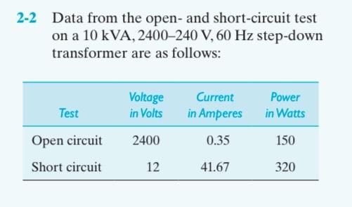 Solved Data from the open- and short-circuit test on a | Chegg.com