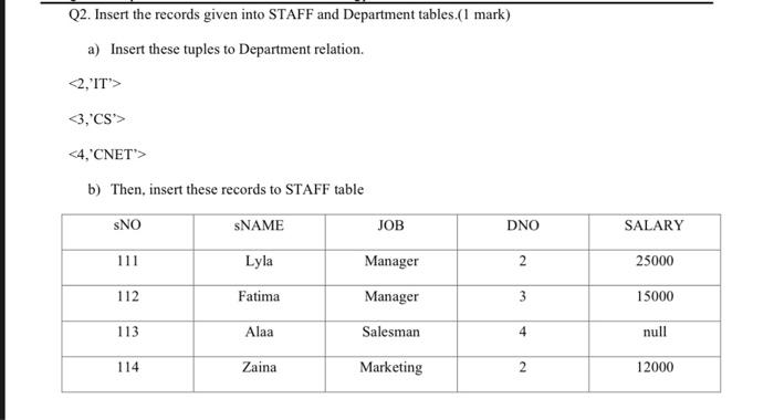 Solved Q3. Display total salary spent for each department.(1 | Chegg.com