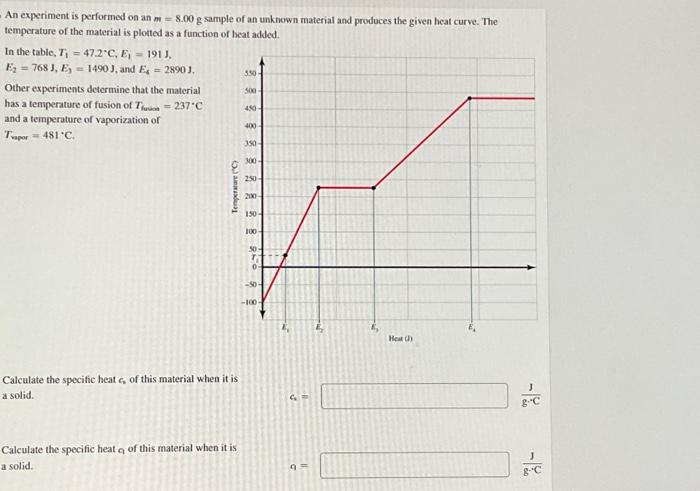 Solved An experiment is performed on an m=8.00 g sample of | Chegg.com