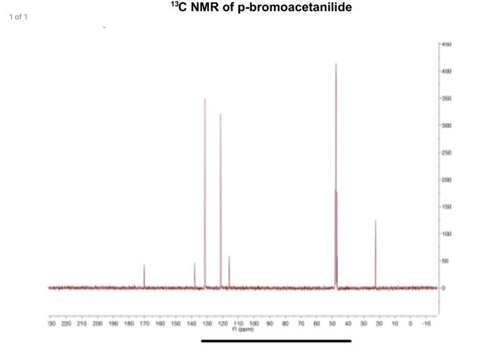 13C NMR of p-bromoacetanilide 1 of 1 450 400 20 200 | Chegg.com
