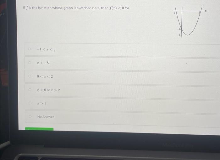 Solved If \\( f \\) is the function whose graph is sketched | Chegg.com