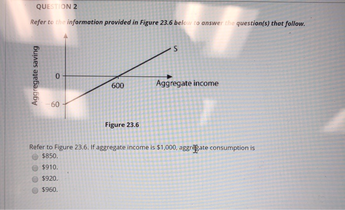 Solved refer to figure 23.6. if aggregate income is $1,000, | Chegg.com