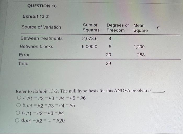 Solved Refer to Exhibit 13-2. The null hypothesis for this | Chegg.com