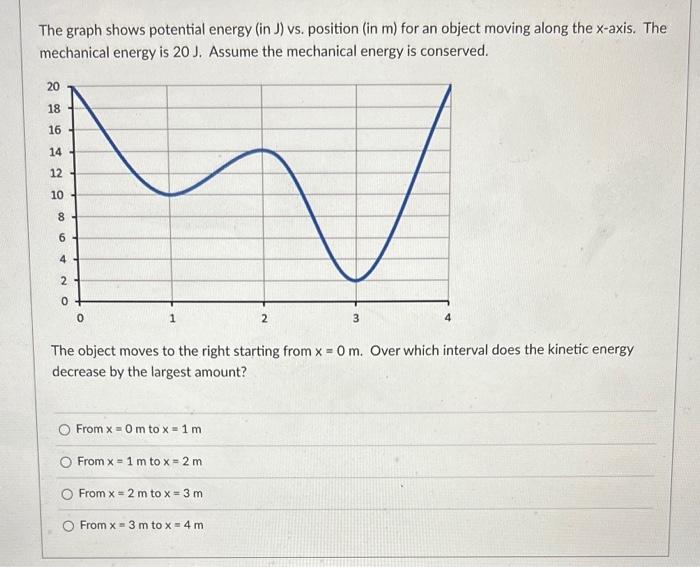 Solved The graph shows potential energy (in J) vs. position | Chegg.com