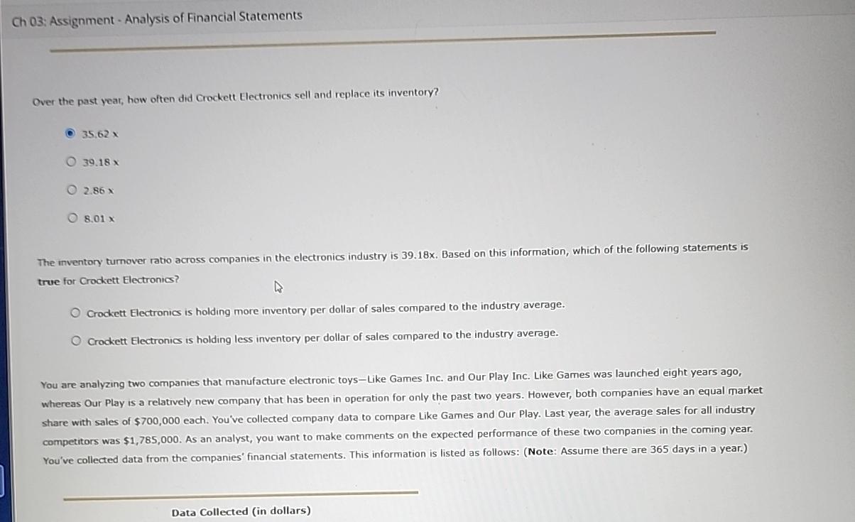 Solved Ch 03: Assignment - ﻿Analysis of Financial | Chegg.com
