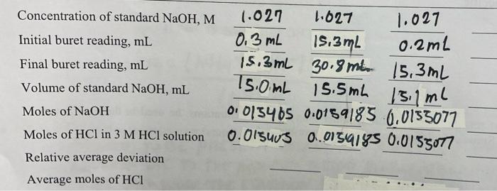 Solved Concentration of standard NaOH, M Initial buret | Chegg.com