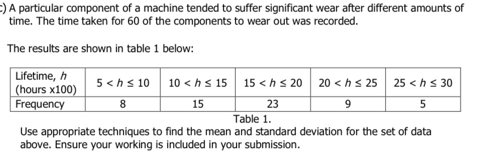 Solved A particular component of a machine tended to suffer | Chegg.com