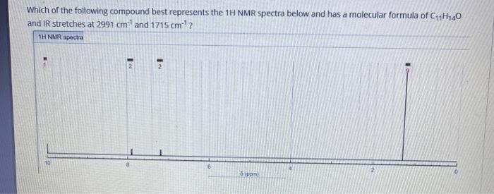 Solved Which of the following compound best represents the | Chegg.com