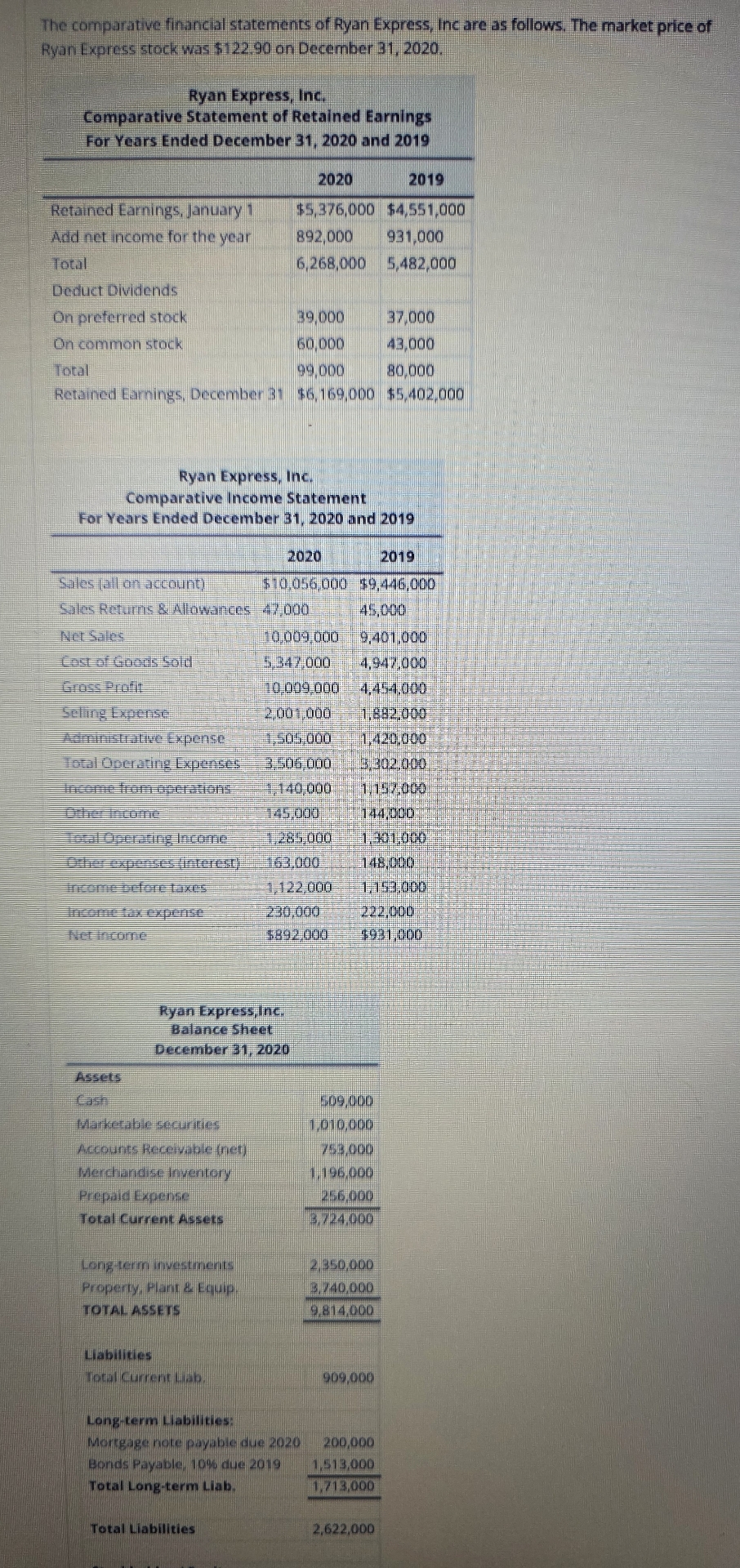 Solved The comparative financial statements af Ryan | Chegg.com