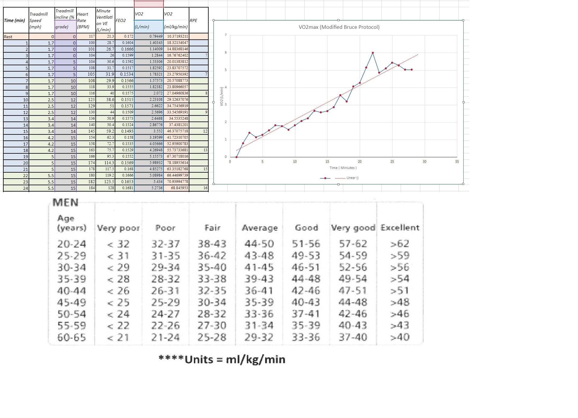 Solved Using the chart provided on the next page, comment on | Chegg.com