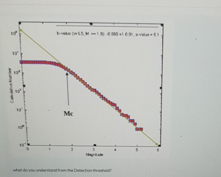 Solved according to the Gutenberg-Richter magnitude | Chegg.com