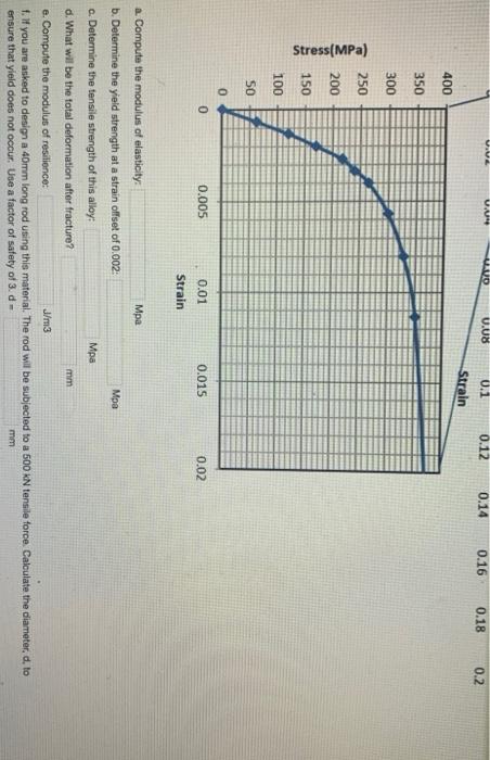 Solved QUESTION 1 A specimen of dutile cast iron having a | Chegg.com