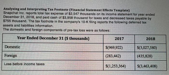 Analyzing and Interpreting Tax Footnote (Financial | Chegg.com