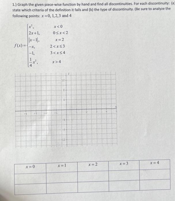 Solved 1.) Graph the given piece-wise function by hand and | Chegg.com Solved 1.) Graph the given piece-wise function by hand and | Chegg.com