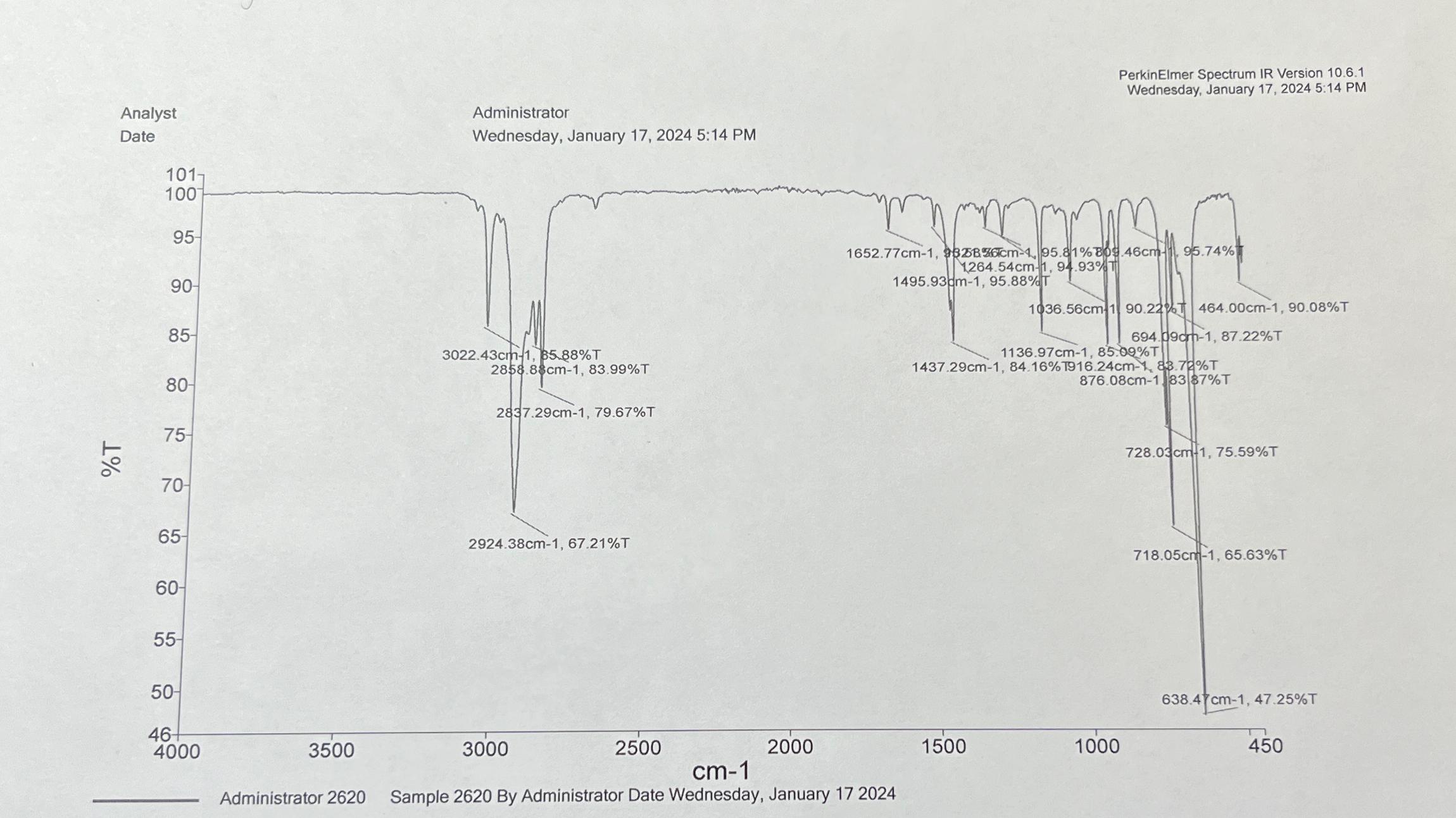 PerkinElmer Spectrum IR Version 10.6.1Wednesday, | Chegg.com