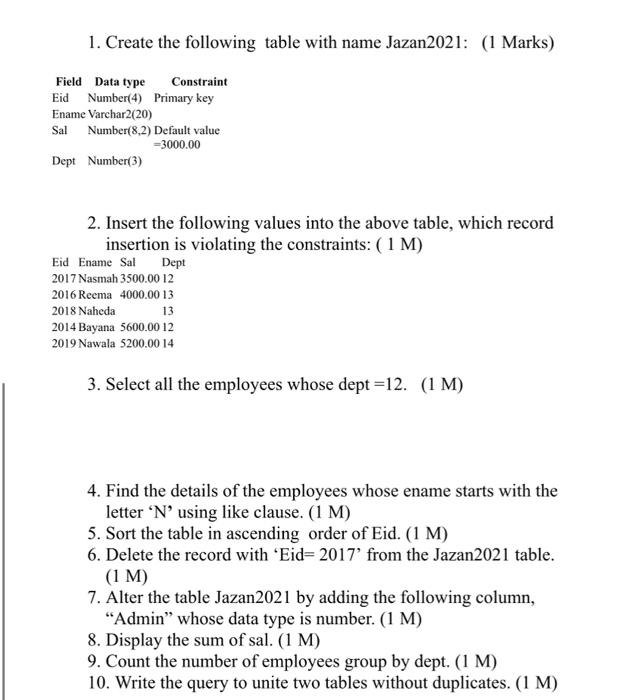Solved 1. Create the following table with name Jazan2021: (1 | Chegg.com