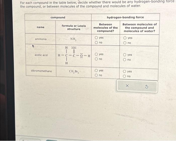 Solved For each compound in the table below, decide whether | Chegg.com