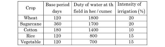 Solved Civil Engineering The base period, intensity of | Chegg.com