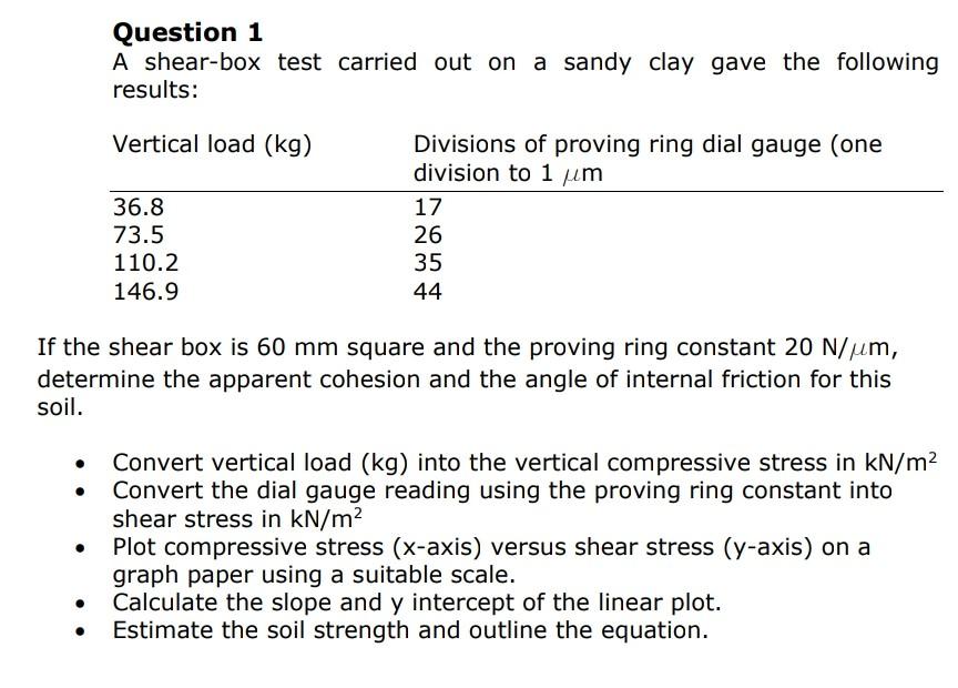 Solved Question 1 A shear-box test carried out on a sandy | Chegg.com