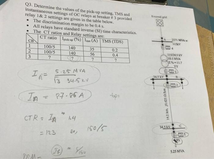 Solved Q3. Determine the values of the pick-up setting. TMS | Chegg.com