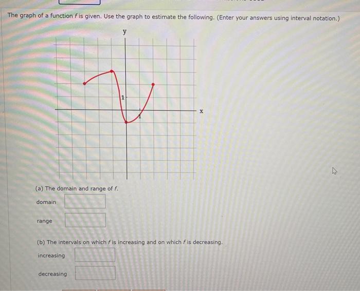 Solved The graph of a function f is given. Use the graph to | Chegg.com