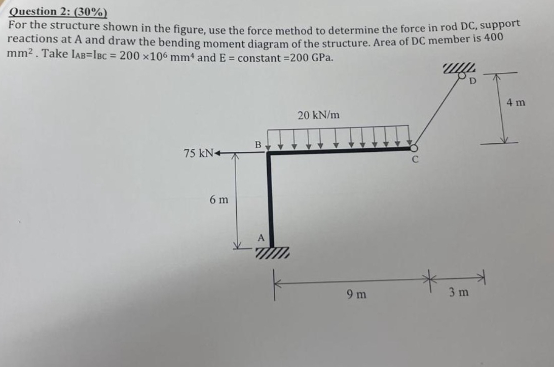Solved For the structure shown in the figure, use the force | Chegg.com