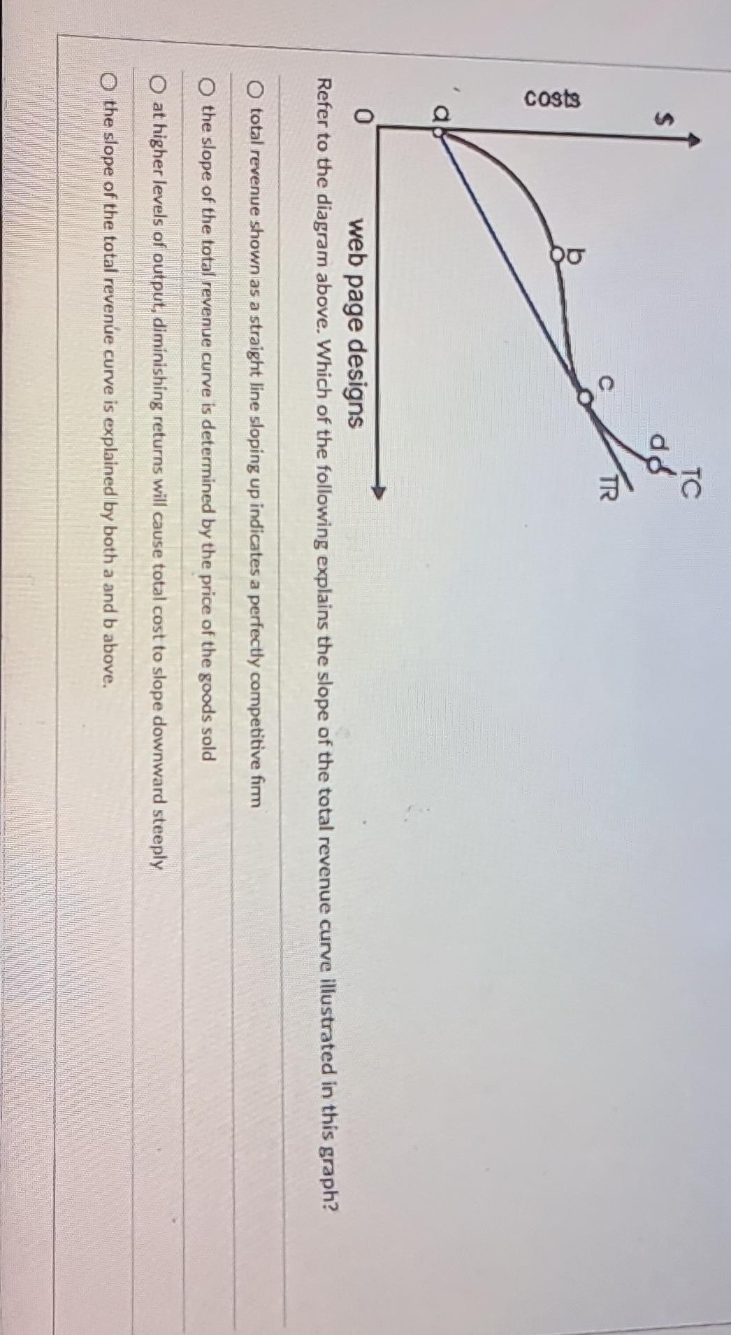 Solved Refer to the diagram above. Which of the following | Chegg.com