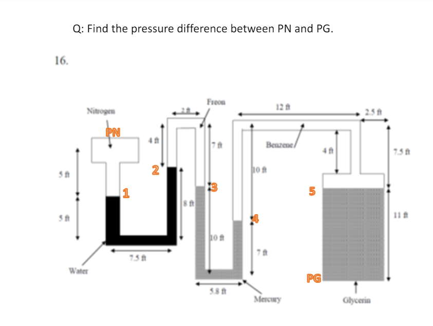 Solved Q: Find the pressure difference between PN and PG. | Chegg.com
