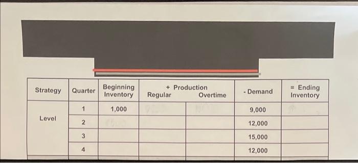 Solved using the demand forecast, contraints and costs | Chegg.com