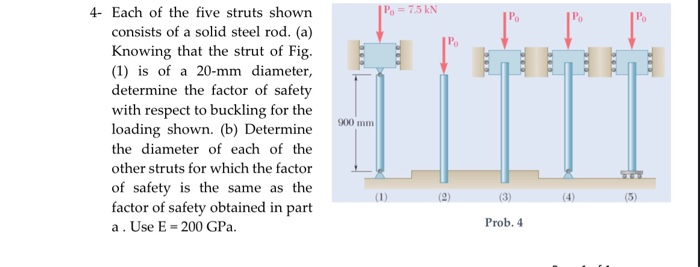 Solved 1- Determine the radius of the round strut so that | Chegg.com