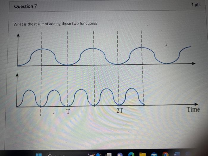 Solved What is the result of adding these two functions? | Chegg.com