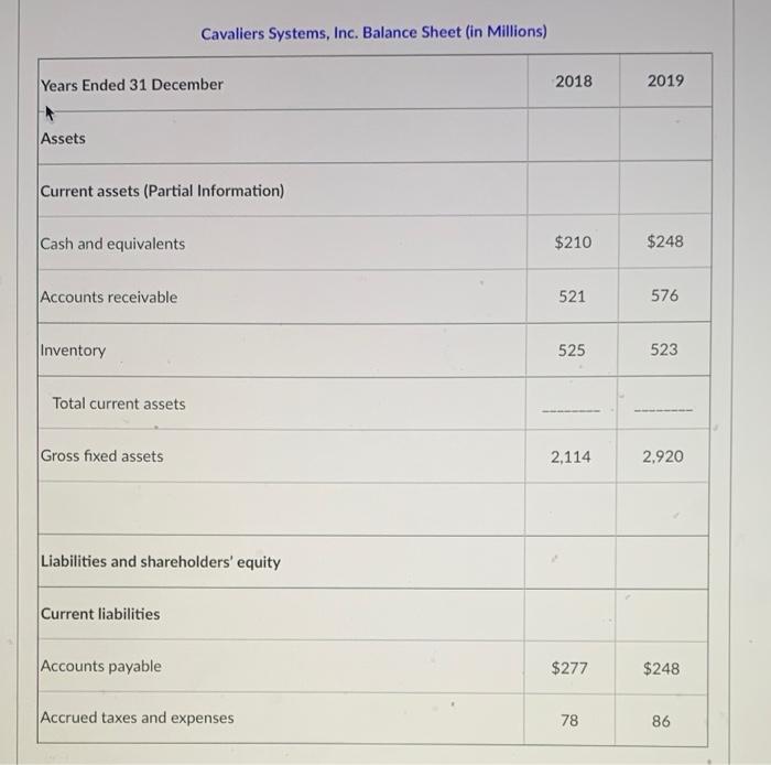 Solved Cavaliers Systems, Inc. Balance Sheet (in Millions) | Chegg.com