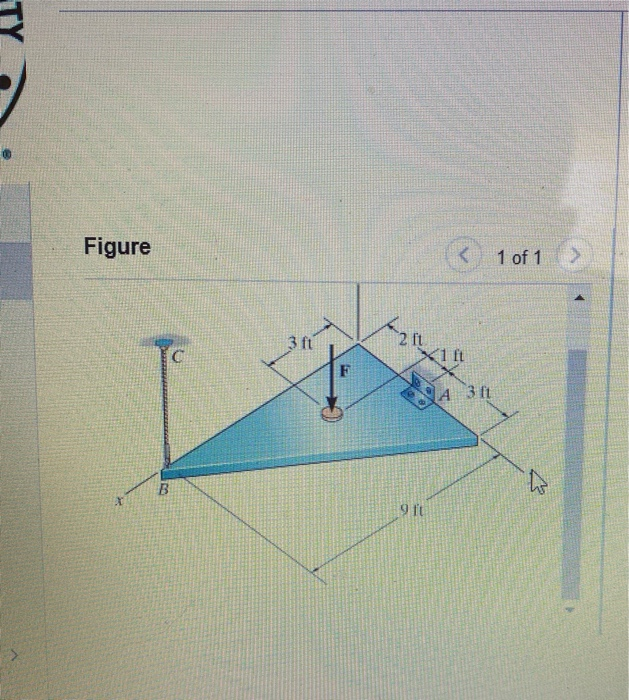 Solved Figure 1 of 1 3 ft 2 ft X1 ft F А 3 ft h B 9 10 | Chegg.com
