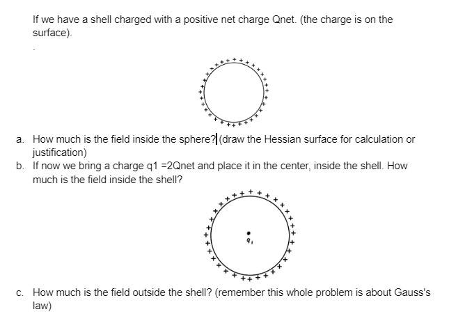 Solved If we have a shell charged with a positive net charge | Chegg.com