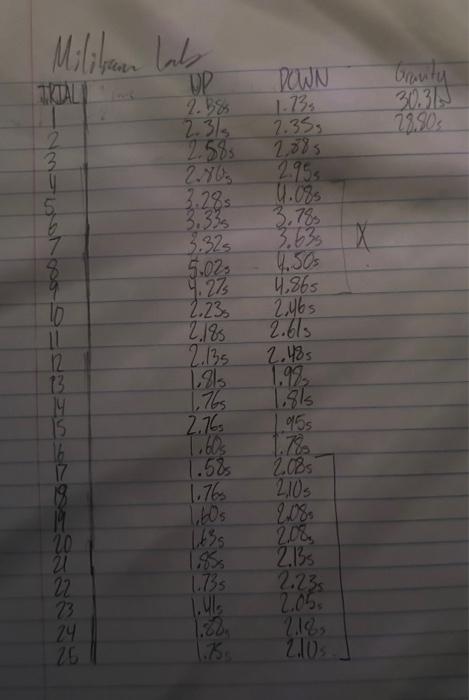 Solved Introduction In this lab, we will study small, | Chegg.com