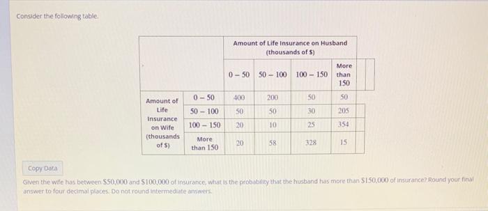 Solved Consider the following table. Given the wife has | Chegg.com