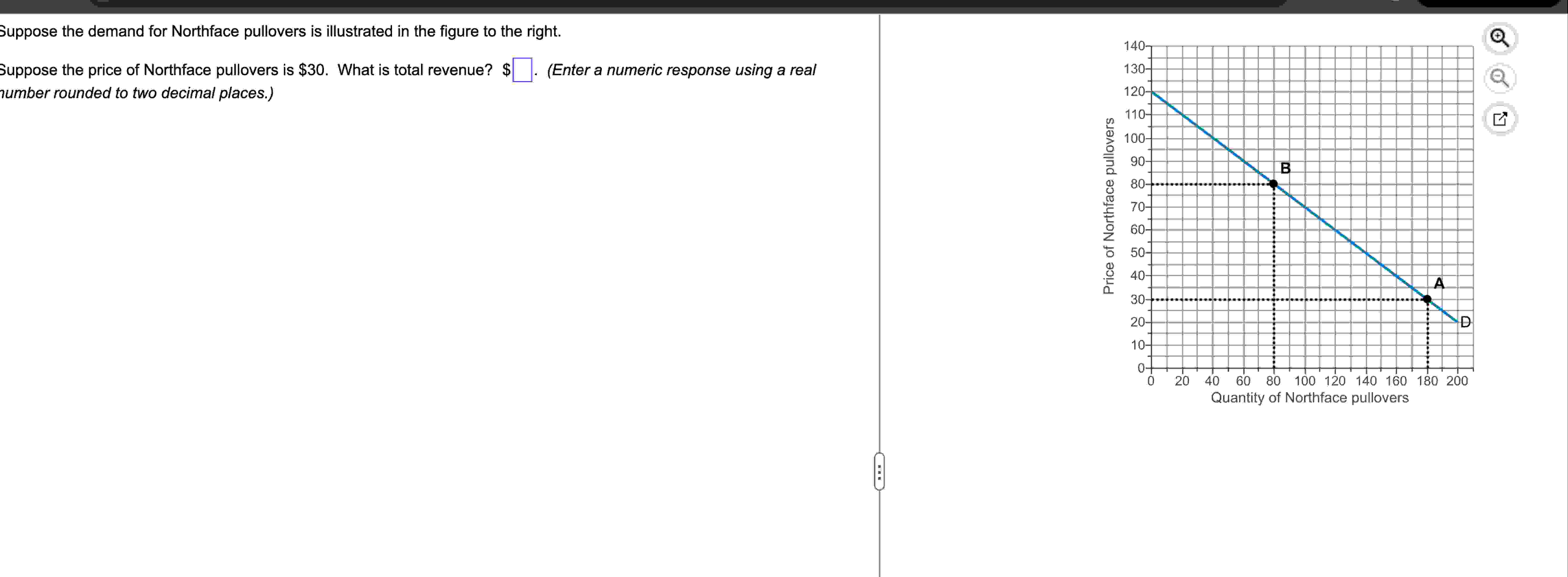 Solved Suppose the demand for Northface pullovers is | Chegg.com