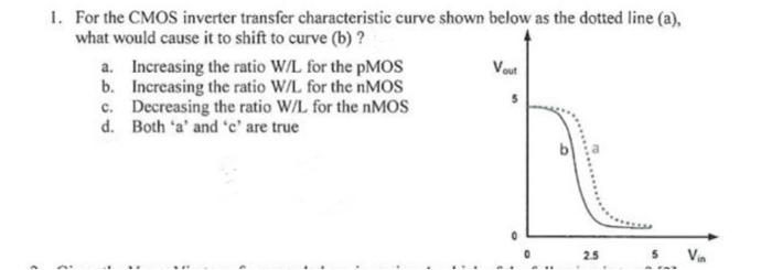 Solved 1. For the CMOS inverter transfer characteristic | Chegg.com