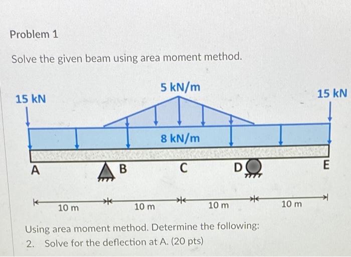 Solved Solve the given beam using area moment method. Using | Chegg.com