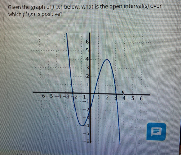 Solved Given the graph of f(x) below, what is the open | Chegg.com